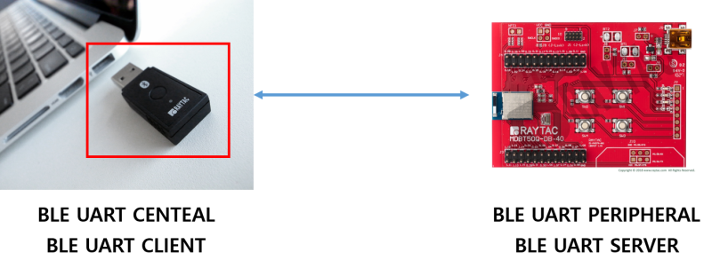 Arduino BLE UART Central 기능 테스트 : 네이버 블로그