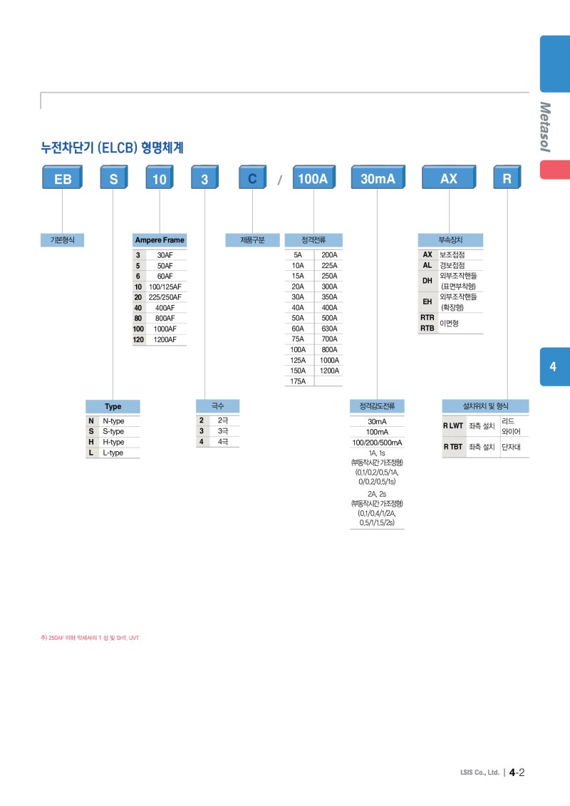 LS산전 배선용 차단기(MCCB) ABE/ABN/ABS/ABH/ABL 누전 차단기(ELCB)EBN/EBS/EBH : 네이버 블로그