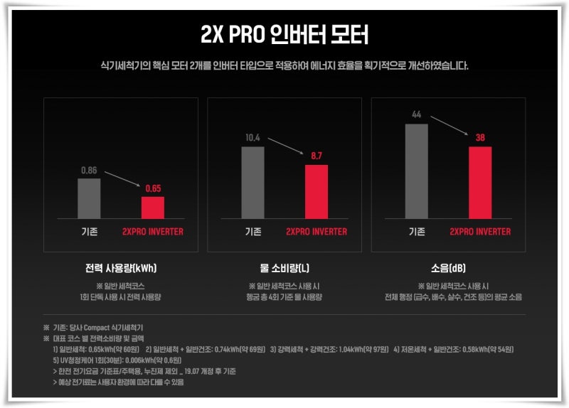 SK매직 트리플 케어 식기 세척기 DWA-19R0P 렌탈로 만나실 수 있어요. : 네이버 블로그