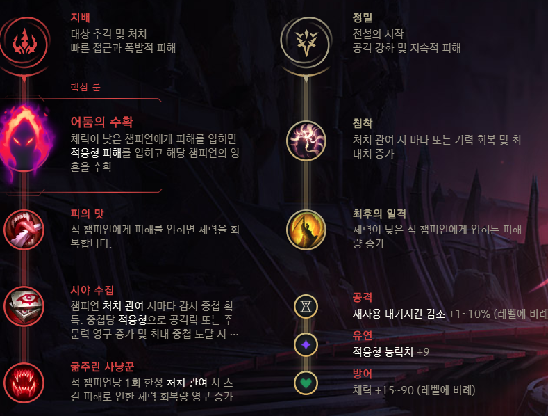 칼바람 바루스 룬 템트리 방관 공략 네이버 블로그