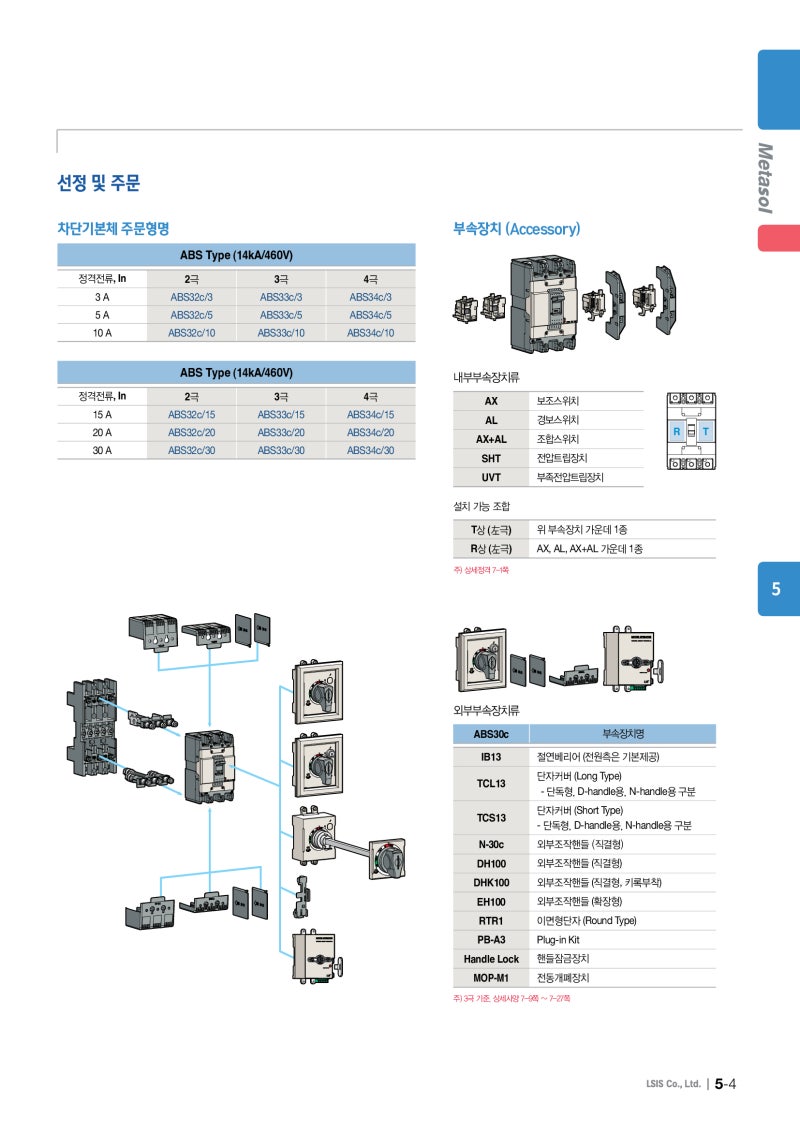 LS산전 배선용 차단기(MCCB) ABE/ABN/ABS/ABH/ABL 누전 차단기(ELCB)EBN/EBS/EBH : 네이버 블로그