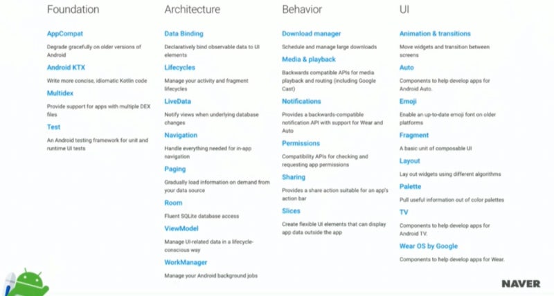 Android JetPack 및 신규 Support Library (AndroidX) 알아보기 : 네이버 블로그