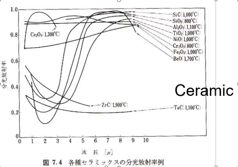 적외선램프, MIR lamp, 근적외선 램프, MIR Lamp _ Glass 및 세라믹 가공공정에 적용 : 네이버 블로그