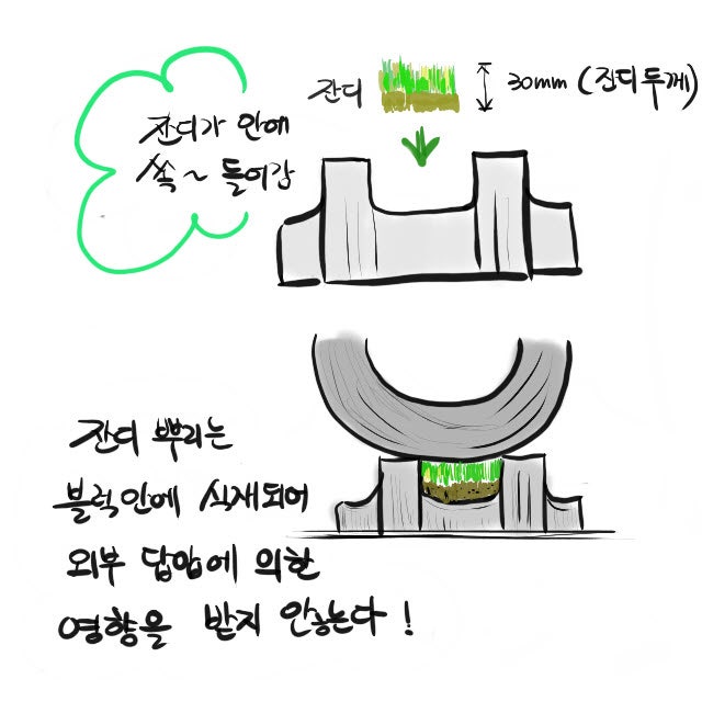 L 80 스케치로 알아보는 생태면적률 그리고 녹지율 잔디블록 생태주차장그린빗물인프라자연석형잔디블록자연석형잔디블럭