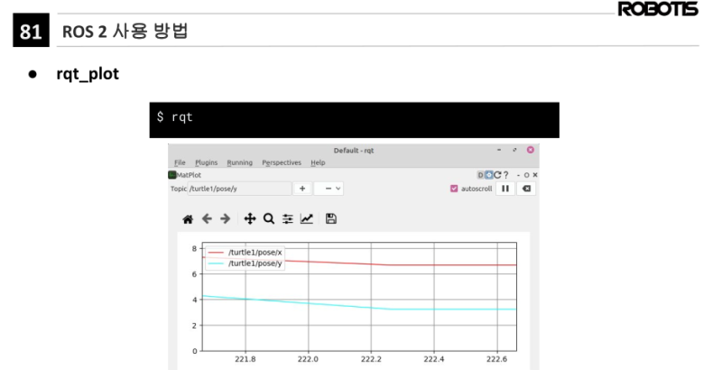 ROS2#2, rqt_graph, rqt 동작 확인 : 네이버 블로그