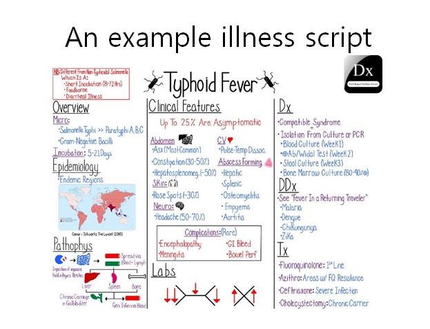 의사의 "진단적 사고"(Diagnostic Reasoning)는 어떻게 이루어지는가?(8) 패턴 인식(pattern ...