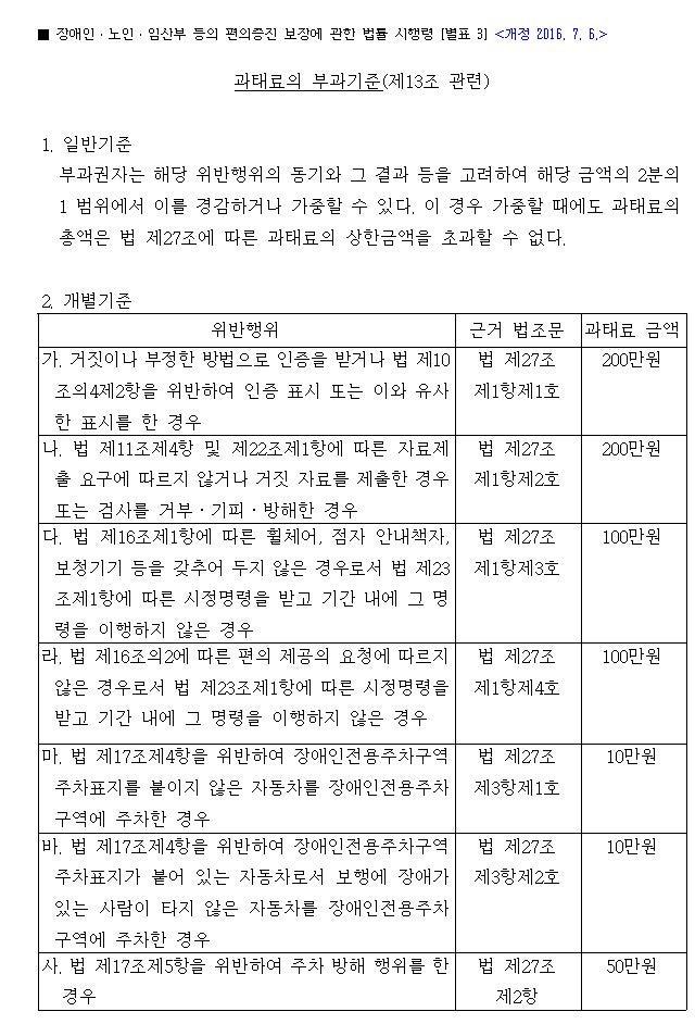 장애인주차구역위반 Vs 장애인주차구역 주차방해 과태료 차이 법조항을 살펴보다 네이버 블로그