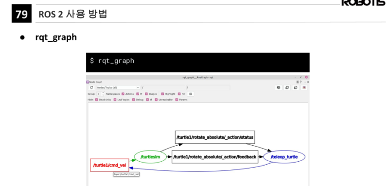 ROS2#2, rqt_graph, rqt 동작 확인 : 네이버 블로그