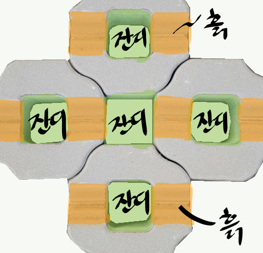L 80 스케치로 알아보는 생태면적률 그리고 녹지율 잔디블록 생태주차장그린빗물인프라자연석형잔디블록자연석형잔디블럭
