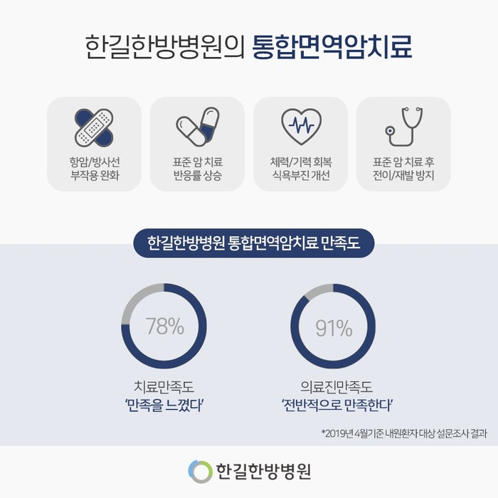 명치통증 명치가 아픈 이유가 췌장암 때문이라고 네이버 블로그