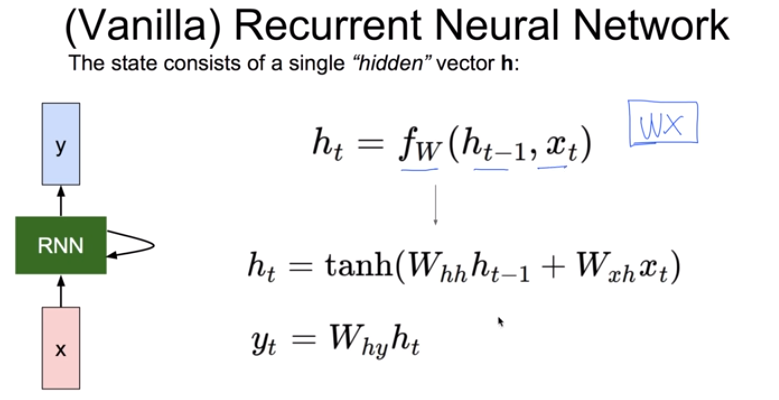 [ML] 12. Recurrent Neural Network(RNN) : 네이버 블로그
