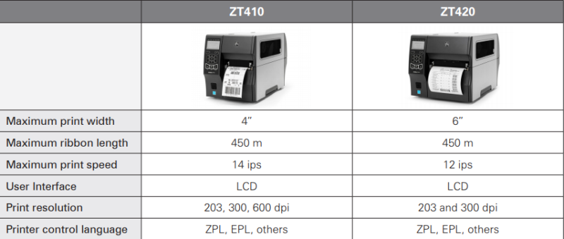 [ZEBRA]ZT400 시리즈 커터킷(CUTTER KIT) 설치 방법 : 네이버 블로그
