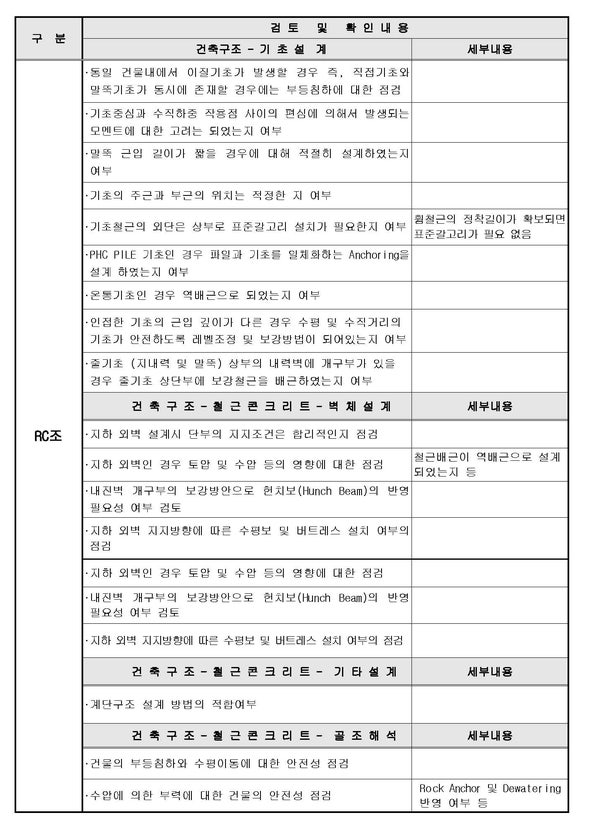 구조안전확인서내진설계확인서 네이버 블로그