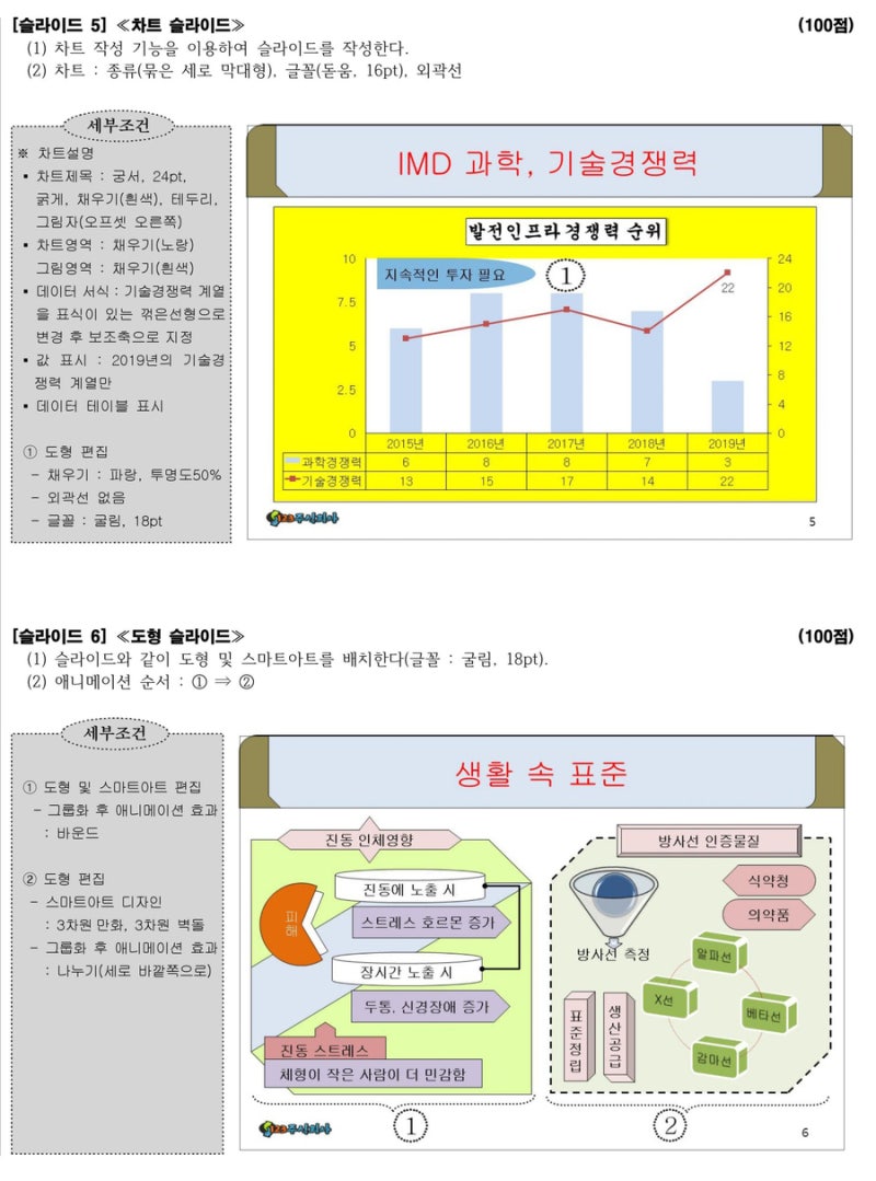 Itq 파워포인트 2010 기출 문제 2019년12월 네이버 블로그