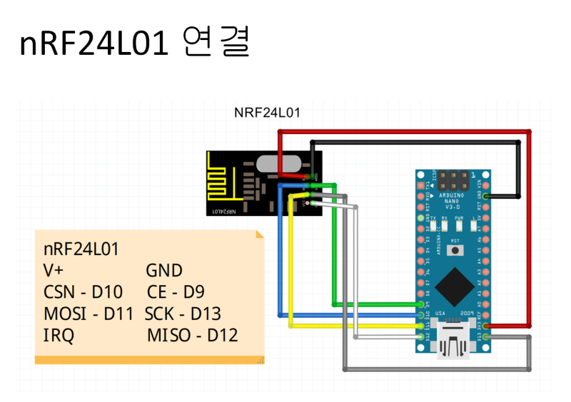 원거리 통신 - 양방향 RF 채팅 : 네이버 블로그