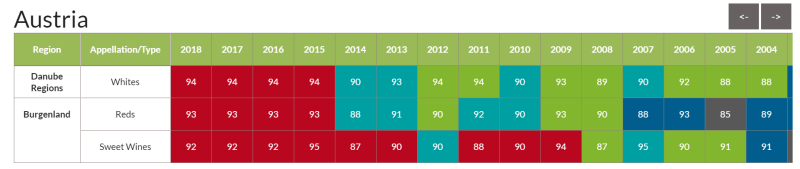 THE OFFICIAL 2020 WINE VINTAGE CHART 공개 (Wine Enthusiast) : 네이버 블로그
