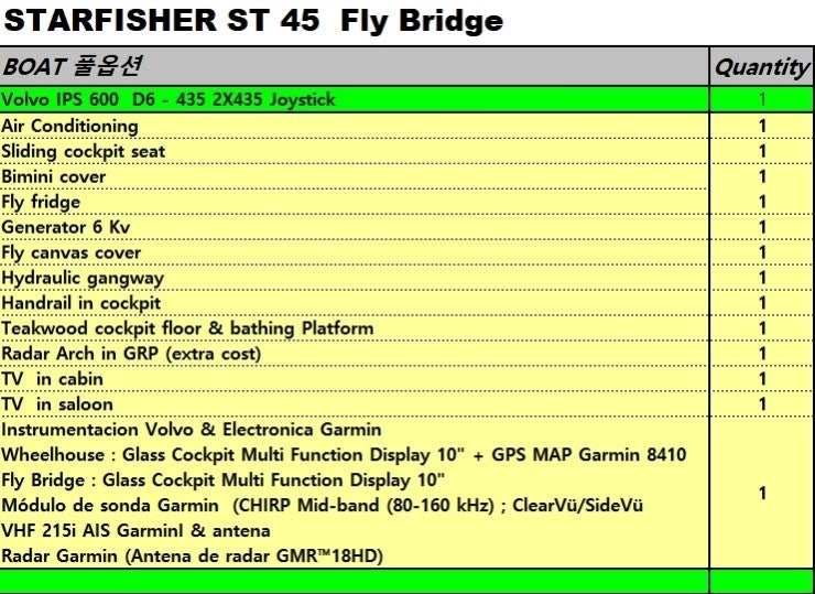 파워요트 Starfisher ST45 FLY Cruiser 특별 수입판매 소개(홍보) : 네이버 블로그