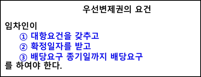 소액임차인의 최우선변제권에 대한 이해 네이버 블로그