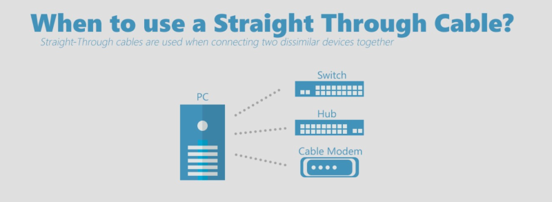 Cable Straight-through, Crossover, Rollover Wiring : 네이버 블로그