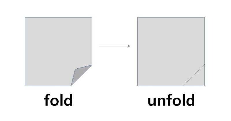 unfold, unfolded - 어원학습, 어원, 단어 외우기 : 네이버 블로그