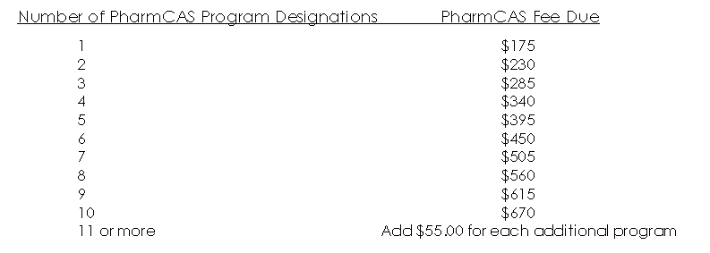 2019–2020 PharmCAS Application Instructions for Fall 2020 Enrollment(약학 ...