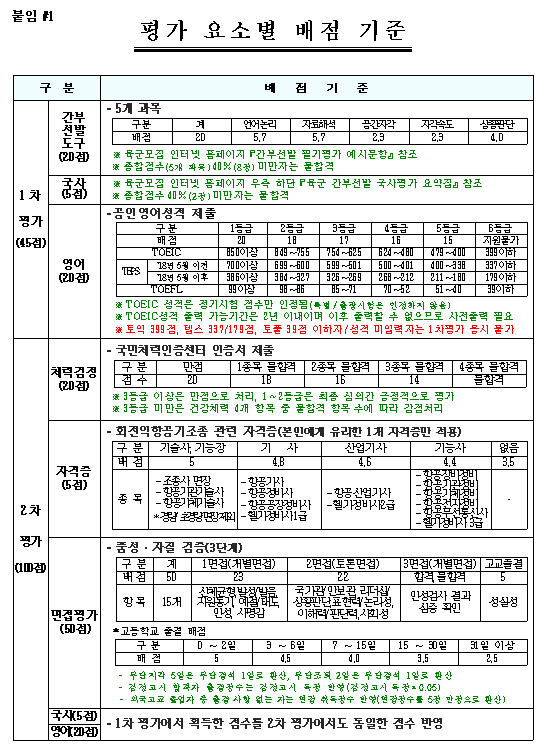 육군 육군 항공준사관 2020년 전반기 모집공고 Sw수원부사관장교학원 네이버 블로그