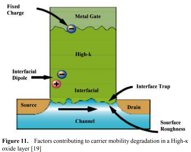 HKMG의 필요성 - High-K material을 중점으로 : 네이버 블로그
