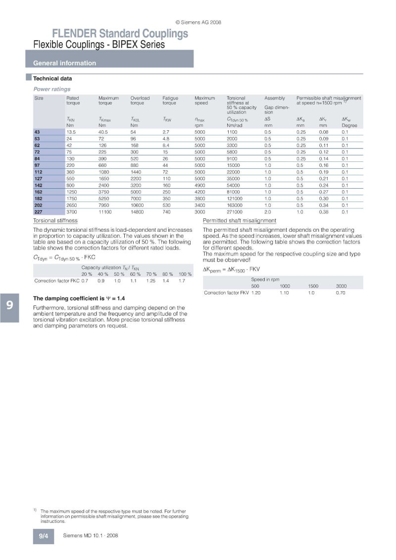 BIPEX COUPLING BWN127(FLENDER) : 네이버 블로그