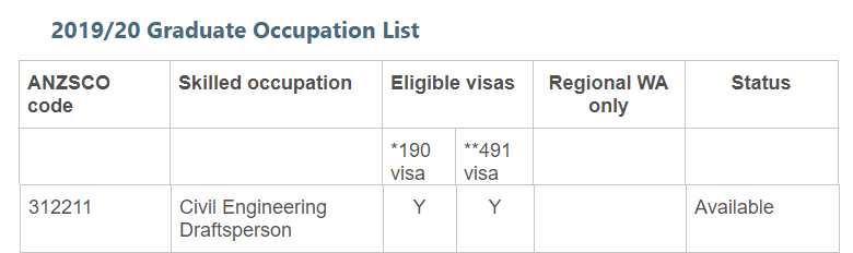 [호주 퍼스 유학] 토목 공학 Civil Engineering Draftperson 과정 : 네이버 블로그