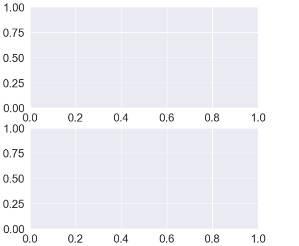 49. 파이썬 - subplot / subplots 이용해서 그래프 동시에 여러개 그리기 : 네이버 블로그