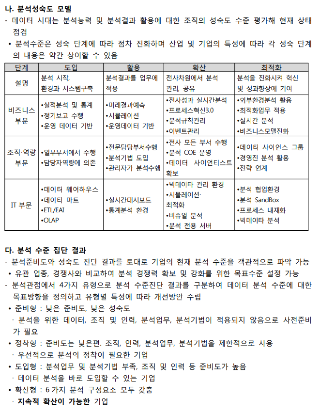 ADsP 과목2 - 요약 정리 : 네이버 블로그