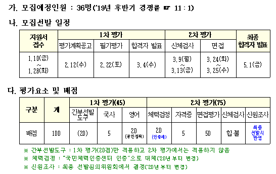 육군 육군 항공준사관 2020년 전반기 모집공고 Sw수원부사관장교학원 네이버 블로그