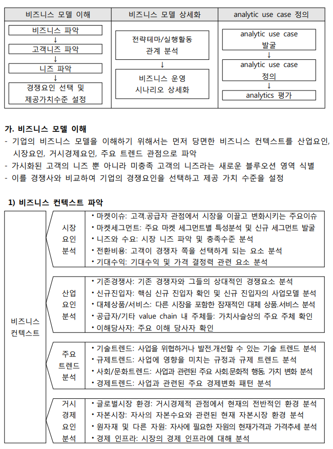 ADsP 과목2 - 요약 정리 : 네이버 블로그