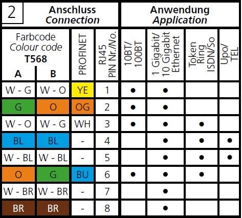 오디오용 랜케이블 CAT8 Lan Cable with Telegartner : 네이버 블로그