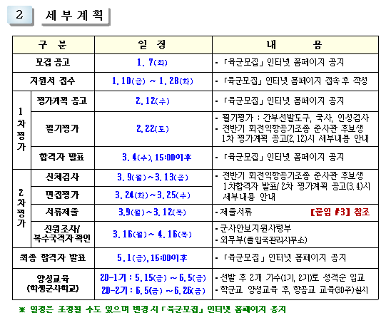 육군 육군 항공준사관 2020년 전반기 모집공고 Sw수원부사관장교학원 네이버 블로그