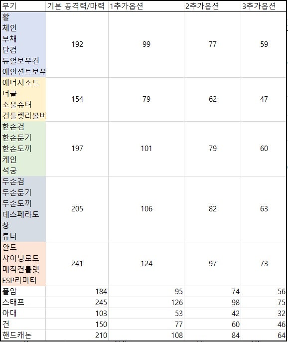 메이플 앱솔랩스 추옵 정리 및 얻는법 무기방어구 네이버 블로그