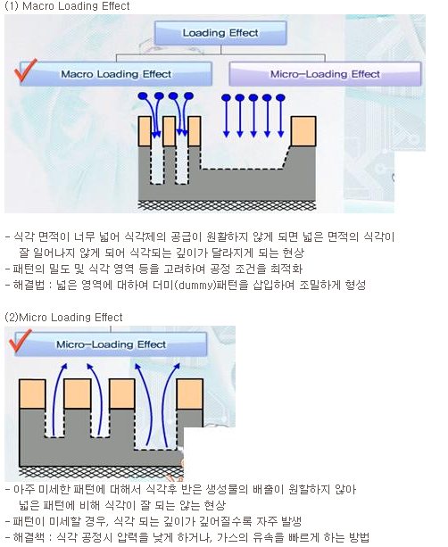 Patterning(가장 중요한 part) : 네이버 블로그