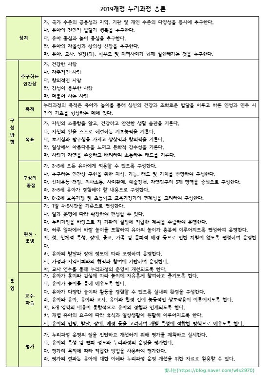 유아임용 2019 개정 누리과정 고시문 공유 파일첨부 빈칸채움 암기and연습자료 네이버 블로그
