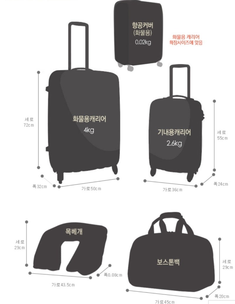 출국 준비 5 대한항공알래스카항공웨스트젯항공 수하물 규정에 따른 캐리어 고르기 네이버 블로그