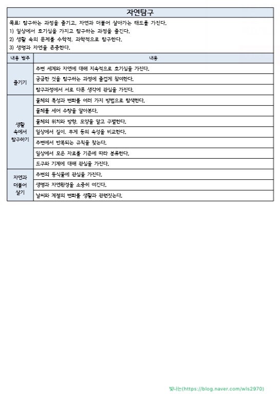 유아임용 2019 개정 누리과정 고시문 공유 파일첨부 빈칸채움 암기and연습자료 네이버 블로그