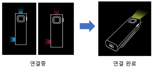 와이덱스(Widex)보청기 액세서리의 특징(COM-DEX,COM-DEX REMOTE MIC, TV PLAY) : 네이버 블로그