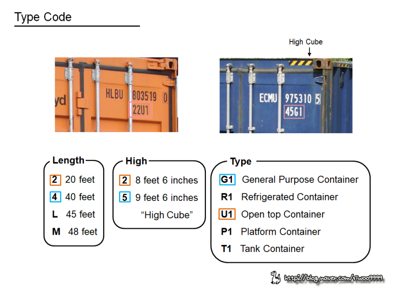 컨테이너 BIC , ISO 규격 및 무게, Type , Marking, CSC , ACEP, IMDG Code : 네이버 블로그