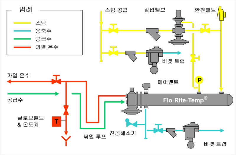 온수 순간 급탕기 (FLO-RITE-TEMP) : 네이버 블로그