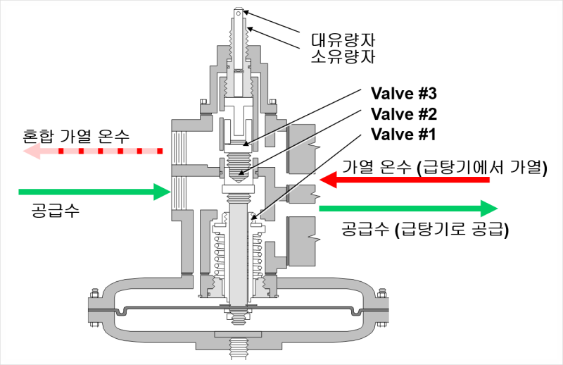 온수 순간 급탕기 (FLO-RITE-TEMP) : 네이버 블로그