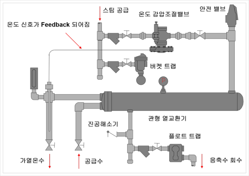 온수 순간 급탕기 (FLO-RITE-TEMP) : 네이버 블로그
