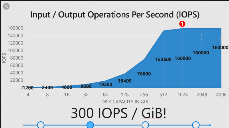 ♥♥ Azure Ultra Disk Storage를 효과적으로 구현 : 네이버 블로그