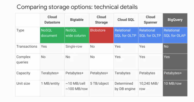 11. GCP Storage Options : 네이버 블로그