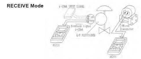 [3S] Signal Emitter / 신호발생기 / AS200 : 네이버 블로그