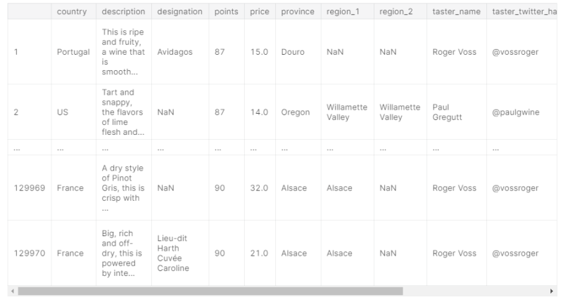 2. Indexing, Selecting & Assigning : 네이버 블로그