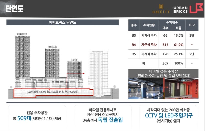 창원 어반브릭스 오피스텔 전세 월세 임대 매매 아파텔 투룸 원룸 15룸 네이버 블로그